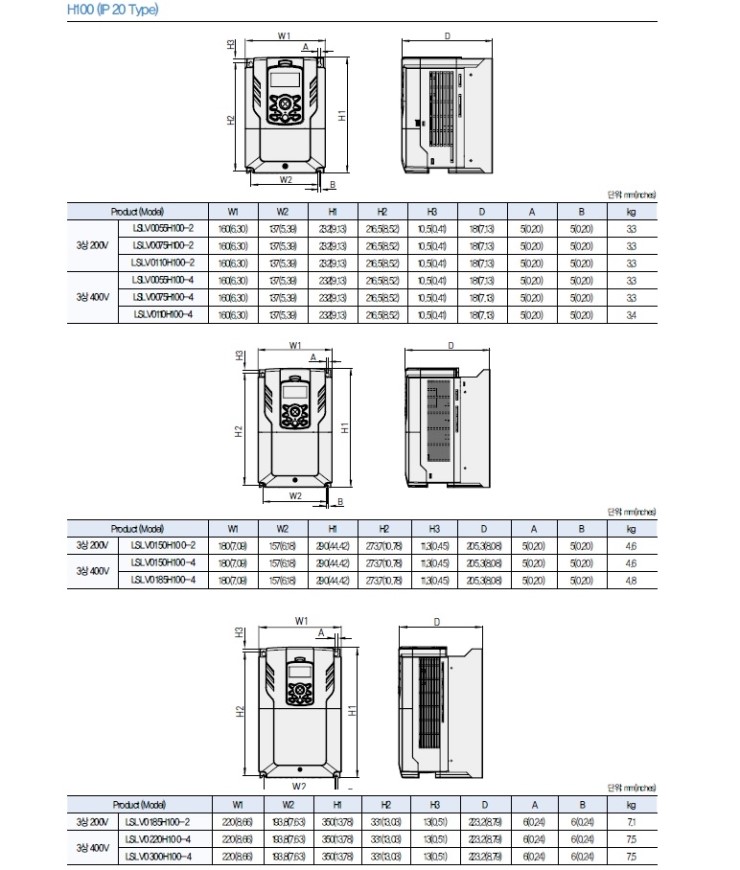LS일렉트릭 고효율인버터/선박인버터 H100 인버터 소개 및 단가(20211105) : 네이버 블로그
