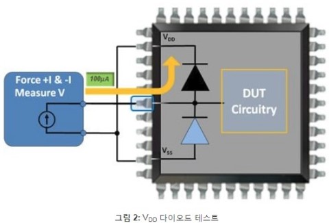 2. Open-Short Test : 네이버 블로그
