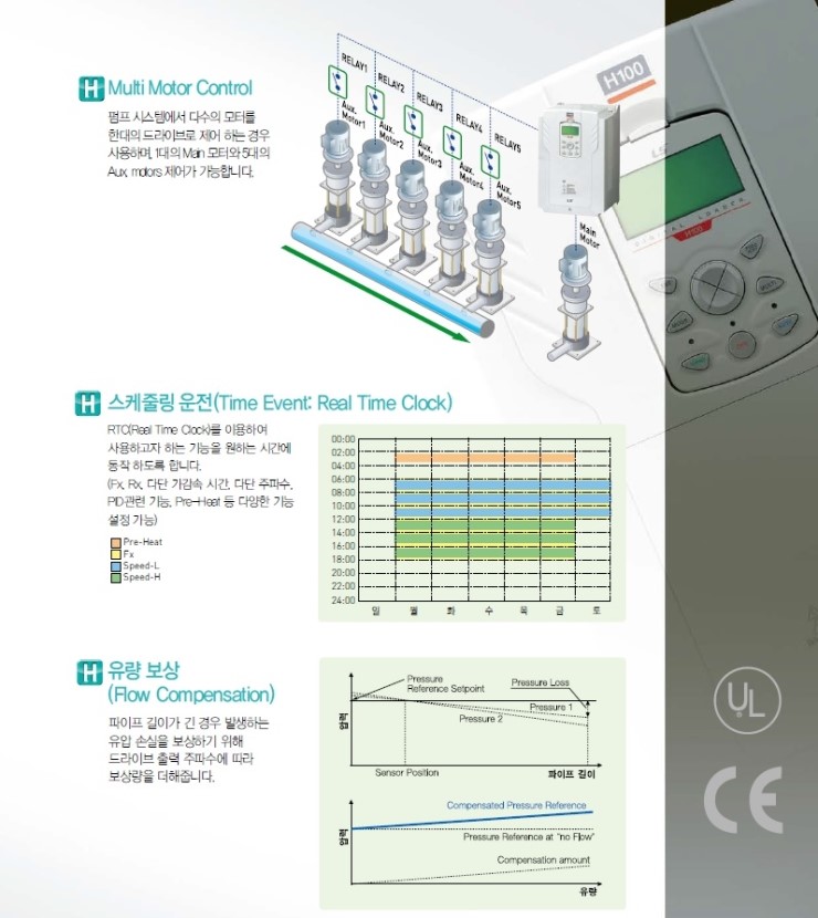 LS일렉트릭 고효율인버터/선박인버터 H100 인버터 소개 및 단가(20211105) : 네이버 블로그