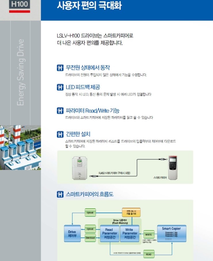 LS일렉트릭 고효율인버터/선박인버터 H100 인버터 소개 및 단가(20211105) : 네이버 블로그