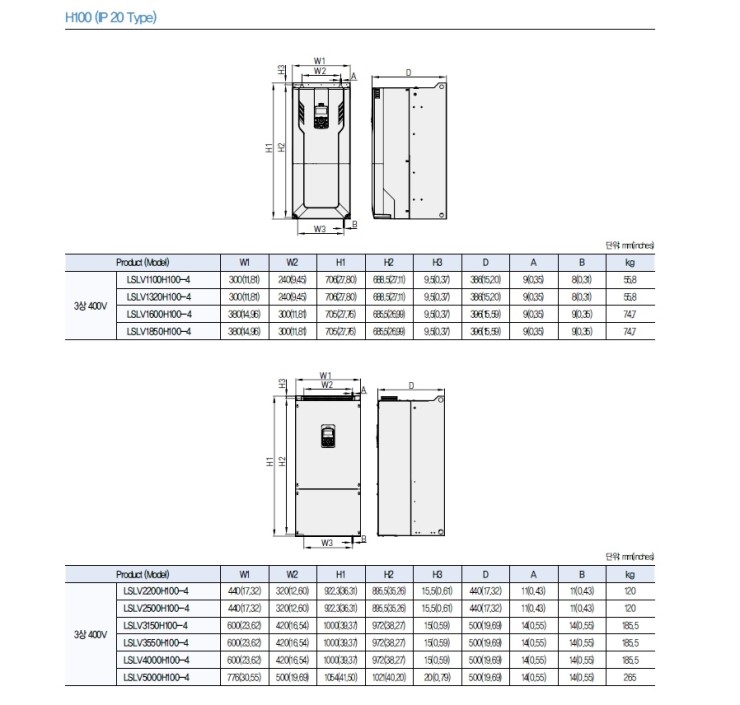 LS일렉트릭 고효율인버터/선박인버터 H100 인버터 소개 및 단가(20211105) : 네이버 블로그