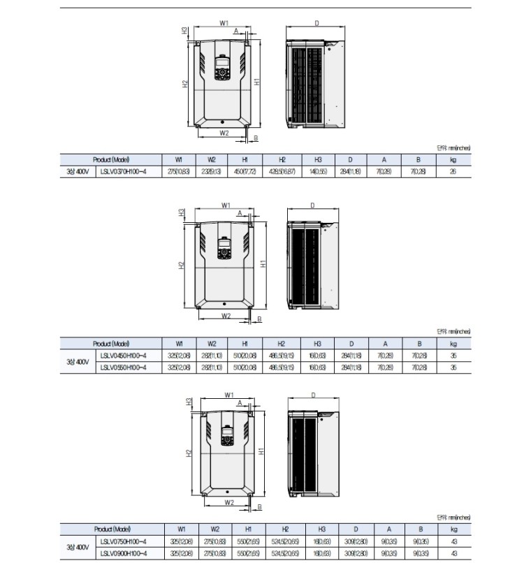 LS일렉트릭 고효율인버터/선박인버터 H100 인버터 소개 및 단가(20211105) : 네이버 블로그