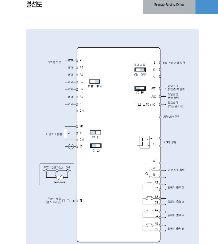 LS일렉트릭 고효율인버터/선박인버터 H100 인버터 소개 및 단가(20211105) : 네이버 블로그