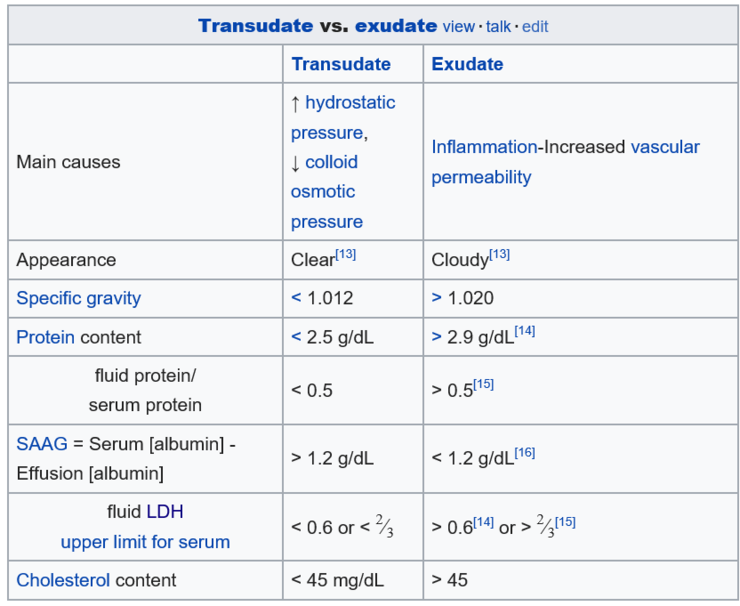 pleural effusion : 네이버 블로그