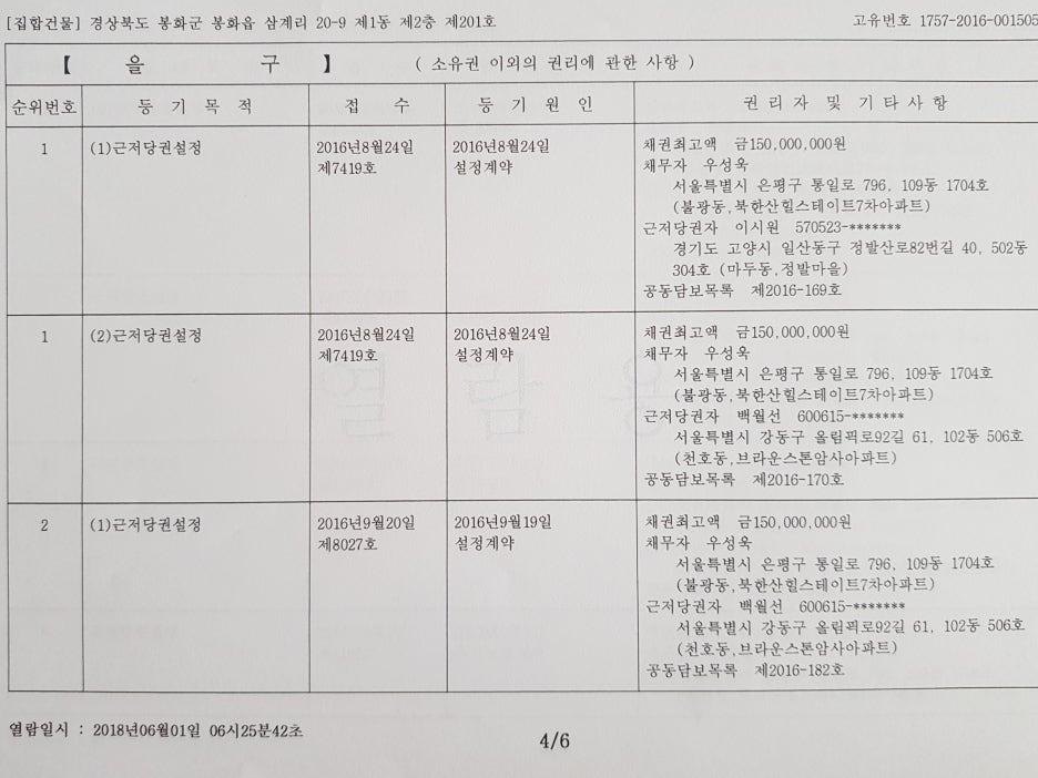 등기부 등본 보는 법 표제부 가장중요한 대지권 네이버 블로그