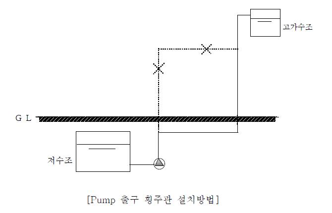 빌딩 주택아파트 워터햄머수격현상의 해결 방법 근래에 아파트 워터햄머 관련 문의가 많아서 ~ 네이버 블로그