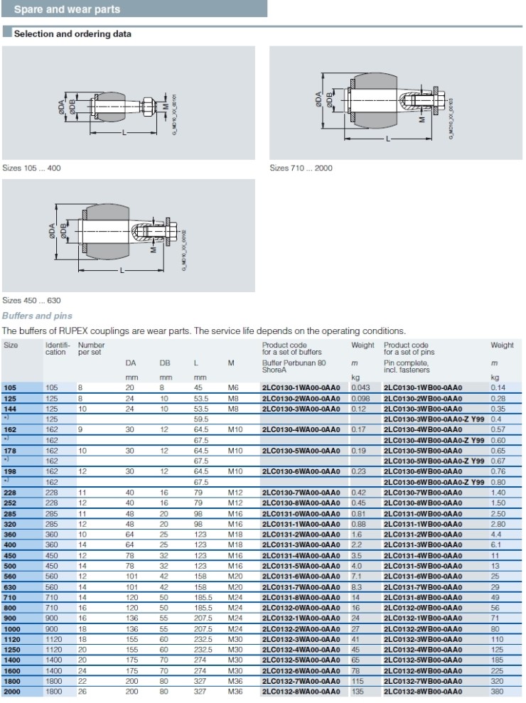 FLENDER(플랜더),SIEMENS(지멘스)-RUPEX COUPLING,TOFAS, 루펙스 커플링 : 네이버 블로그