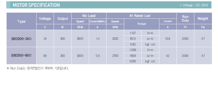 SPG모터 성신모터 S9D Series(300W) S9D300-24H S9D300-90H판매점 S9D300-24S S9D300 ...