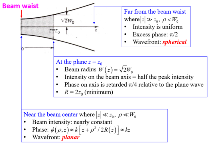 가우시안 빔 (Beam quality factor) : 네이버 블로그