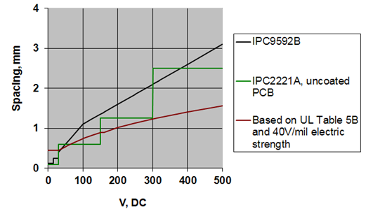 PCB (Printed Circuit Board) #2 : 배선 및 배치 설계 : 네이버 블로그