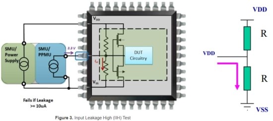 3. Input Leakage Test : 네이버 블로그