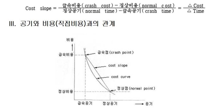 공정관리의 급속점 : 네이버 블로그