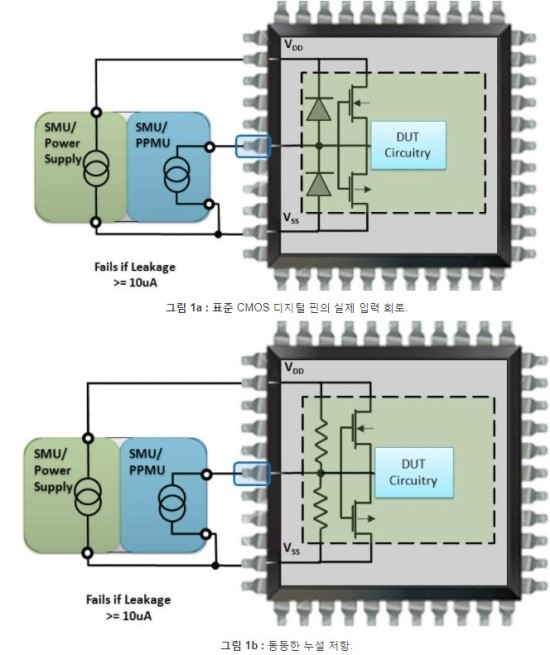 3. Input Leakage Test : 네이버 블로그