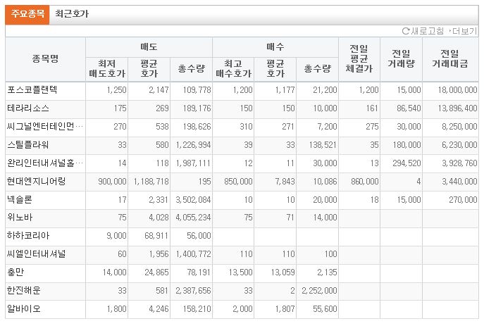 비상장주식 거래하기 K-otcbb 케이오티씨 비비 거래 : 네이버 블로그