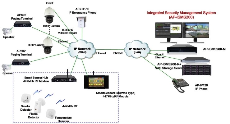 AP-SH1000 447MHz RF 화재센서 스마트 허브 (AP-SH1000 447MHz RF Series Enterprise Smart Hub for fire alarm ...