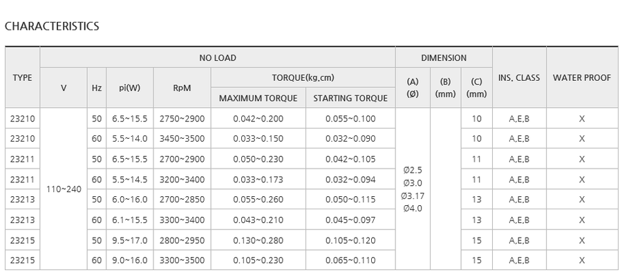 SPG모터 성신모터 Shaded Pole Type IS-23 TYPE-6판매점 오토센코리아 : 네이버 블로그