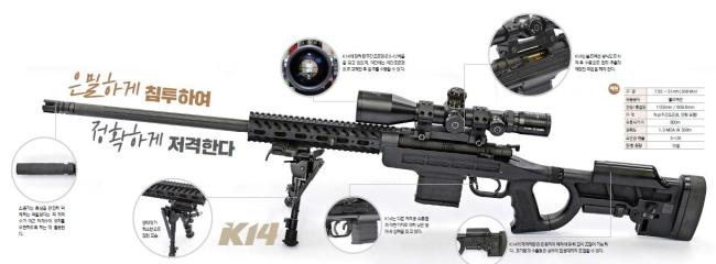 은밀하게 침투하여 정확하게 저격한다, K14 저격용 소총 : 네이버 블로그