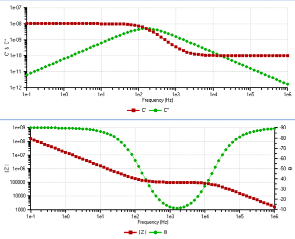 [System-유전율 측정] ModuLab MTS : 네이버 블로그