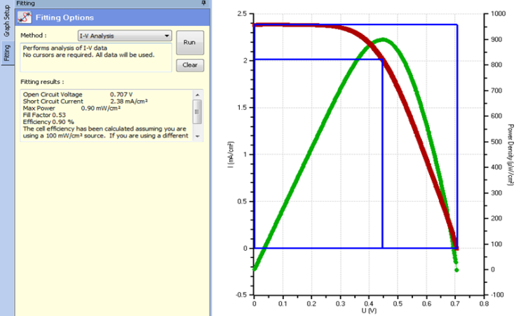 [System-유전율 측정] ModuLab MTS : 네이버 블로그