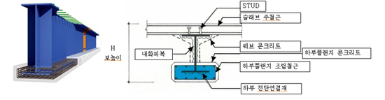 프리플렉스 빔 (preflex beam ) 설명 : 네이버 블로그