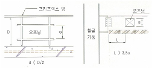 프리플렉스 빔 (preflex beam ) 설명 : 네이버 블로그