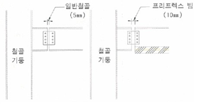 프리플렉스 빔 (preflex beam ) 설명 : 네이버 블로그