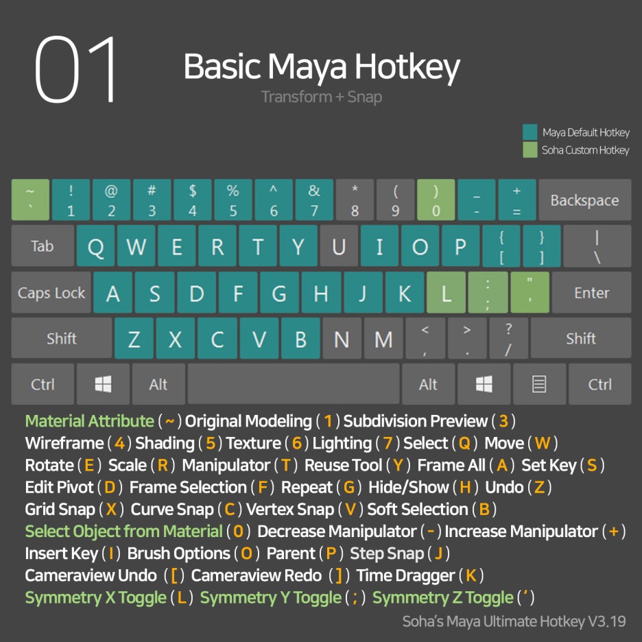 Maya 마야 단축키 - Soha's Ultimate Maya Hotkey ★★★★★ : 네이버 블로그