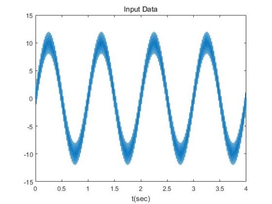 1차 Low Pass Filter / MATLAB Code : 네이버 블로그