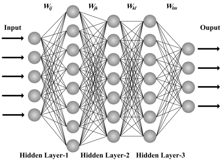 4. Tensorflow(텐서플로우) - MLP(다층 신경망) 구현하기! : 네이버 블로그