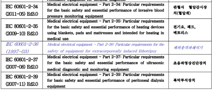 전기의료기기 60601 규격 / CE인증 CE MDD FDA MD PED PPE TOY 기계 의료기기 CU인증이란? : 네이버 블로그