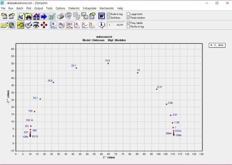 등가회로 모델링 소프트웨어(ZSimpWin, ZView) : 네이버 블로그