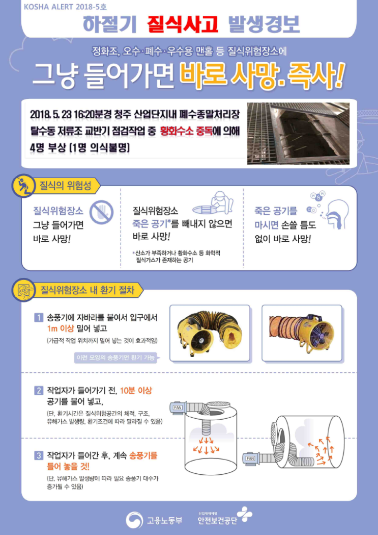 산업재해 질식 밀폐공간 질식사고사례황하수소 중독 게시 Iso45001 네이버 블로그