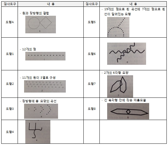 BGT (Bender-Gestalt Test) : 네이버 블로그