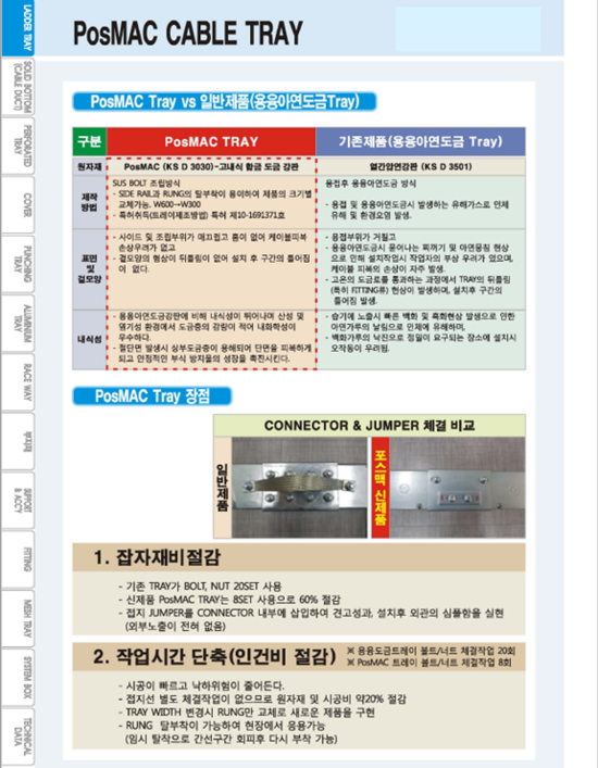 포스맥 트레이(POSMAC TRAY) : 네이버 블로그
