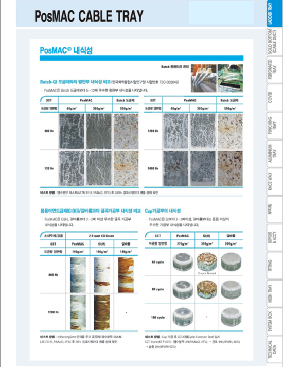 포스맥 트레이(POSMAC TRAY) : 네이버 블로그