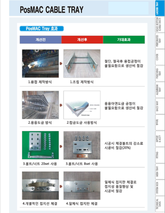 포스맥 트레이(POSMAC TRAY) : 네이버 블로그