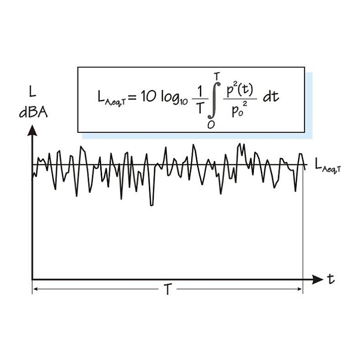 Leq(Equivalent Noise Level) 등가 소음도란? : 네이버 블로그