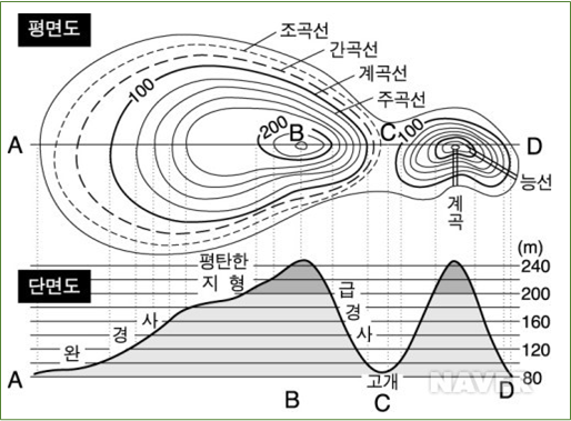 경사도 And 등고선 네이버 블로그