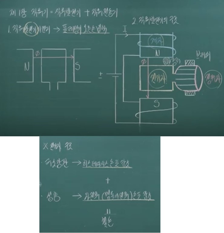 2 1 직류기 전기자권선법 직류발전기 유도기전력 전기자 반작용 타여자발전기 직권발전기 분권발전기 복권발전기 네이버 블로그