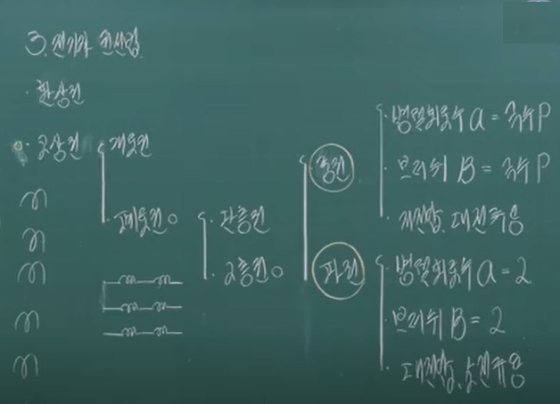2 1 직류기 전기자권선법 직류발전기 유도기전력 전기자 반작용 타여자발전기 직권발전기 분권발전기 복권발전기 네이버 블로그