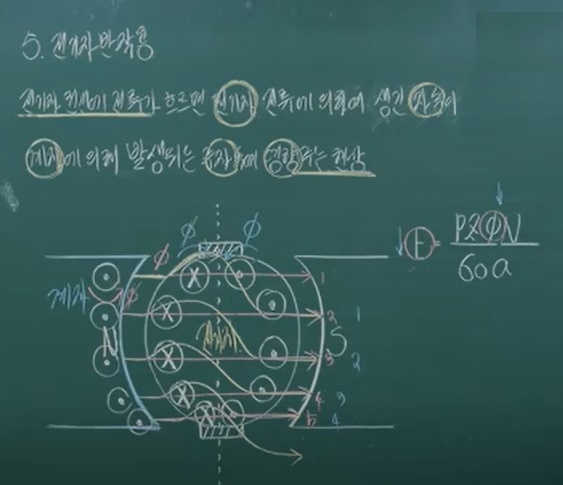 2 1 직류기 전기자권선법 직류발전기 유도기전력 전기자 반작용 타여자발전기 직권발전기 분권발전기 복권발전기 네이버 블로그