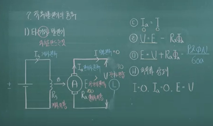 2 1 직류기 전기자권선법 직류발전기 유도기전력 전기자 반작용 타여자발전기 직권발전기 분권발전기 복권발전기 네이버 블로그