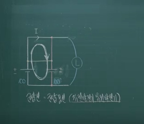 2 1 직류기 전기자권선법 직류발전기 유도기전력 전기자 반작용 타여자발전기 직권발전기 분권발전기 복권발전기 네이버 블로그