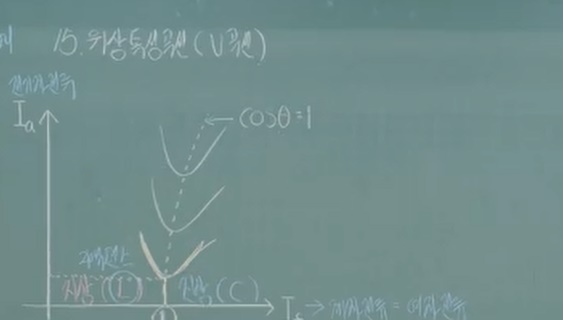 2 4 무부하포화곡선 전압변동율 동기발전기병렬운전 동기전동기위상특례곡선변압기변압기절연유변압기보호장치유기기전력