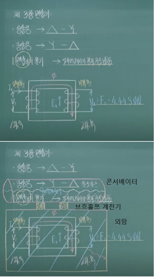 2 4 무부하포화곡선 전압변동율 동기발전기병렬운전 동기전동기위상특례곡선변압기변압기절연유변압기보호장치유기기전력