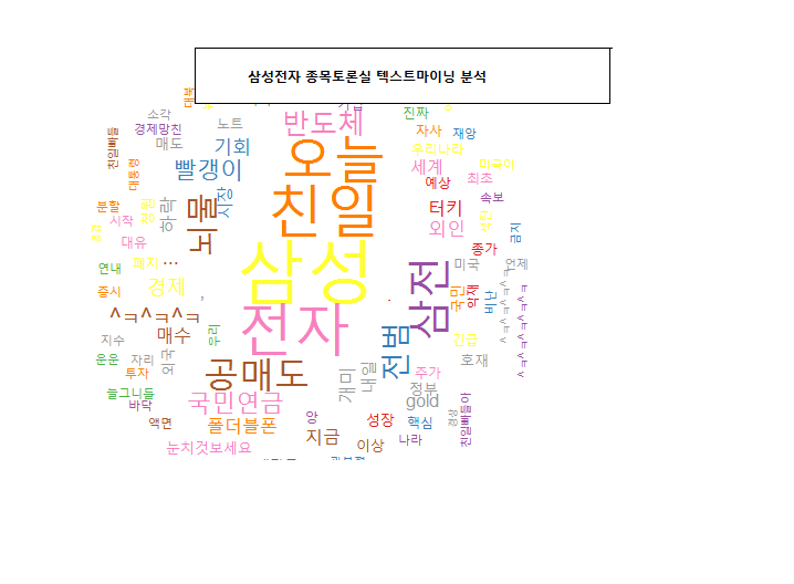 (R) wordcloud2로 더 예쁘게 시각화하기 : 네이버 블로그