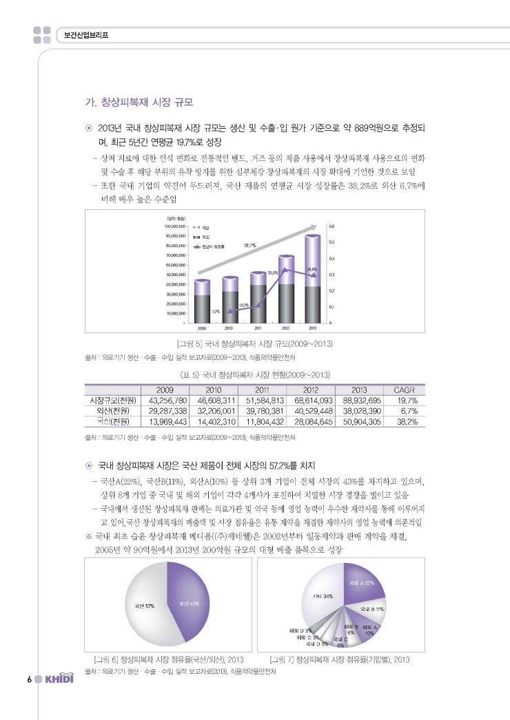 창상피복재 동향 독일더마테스트인증 Ce인증 Ce Mdd Mdr 의료기기인증 유럽인증 의료기기유럽수출준비 네이버 블로그