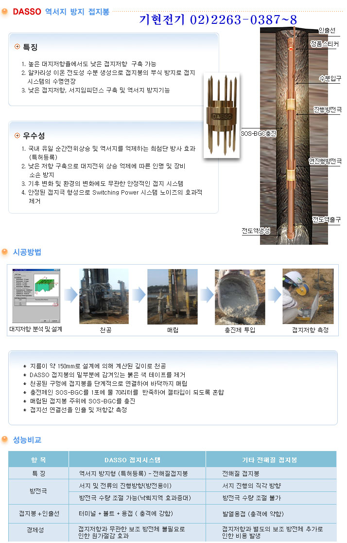 역서지방지접지봉전해질접지봉탄소접지봉접지자재피뢰자재피뢰도선피뢰동봉접지봉 네이버 블로그