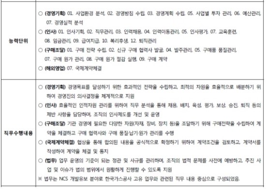 공공기관 및 공기업 경력기술서and경험기술서 작성 하는 법 네이버 블로그