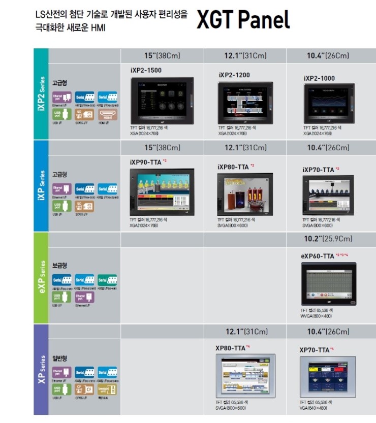 LS일렉트릭 iXP2 TOUCH/XGT PANEL 소개 및 단가(20220209) : 네이버 블로그